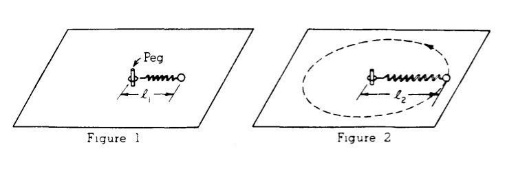 Solved A mass m constrained to move on a frictionless | Chegg.com