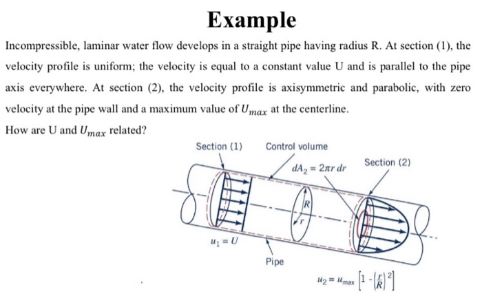 Solved Example Incompressible, laminar water flow develops | Chegg.com