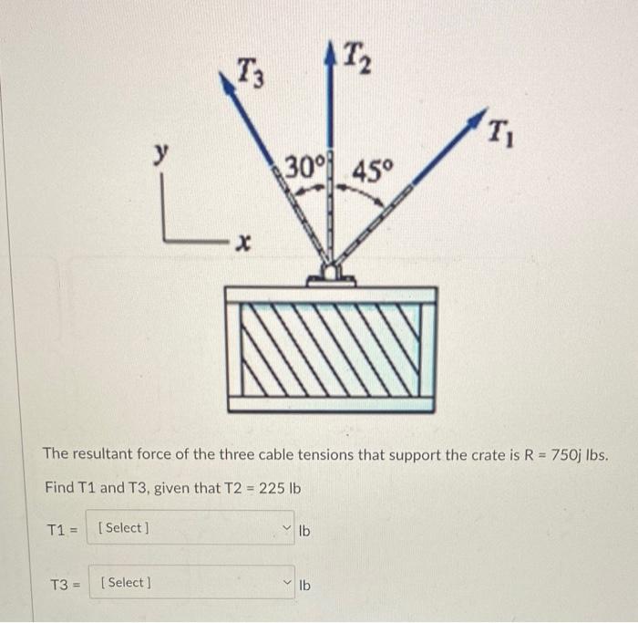 Solved The resultant force of the three cable tensions that | Chegg.com