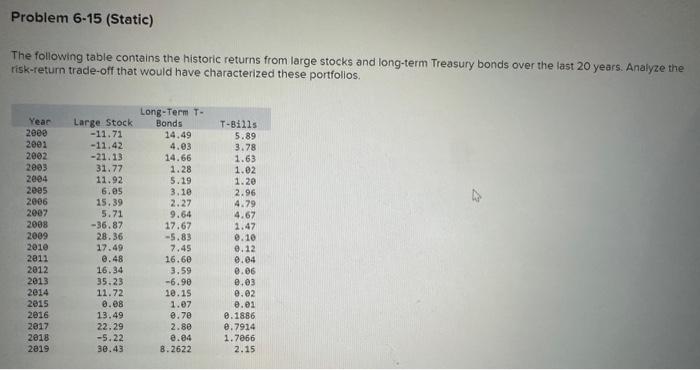 Solved The following table contains the historic returns | Chegg.com