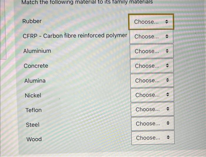 Solved Match the following material to its family | Chegg.com