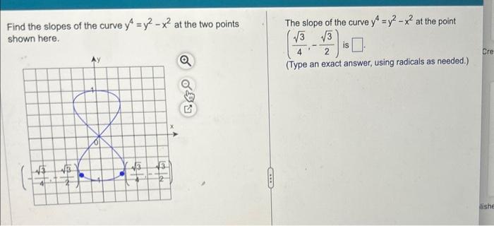 Solved Find the slopes of the curve y4=y2−x2 at the two | Chegg.com