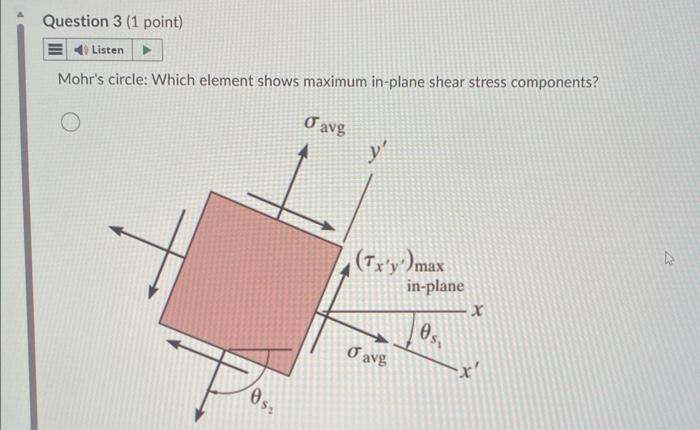 Solved Mohr's circle: Which element shows maximum in-plane | Chegg.com