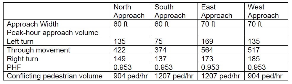 Question | Chegg.com