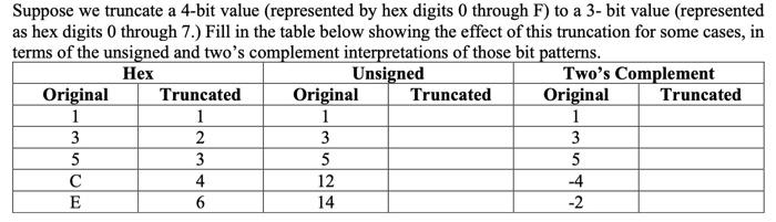 Solved Suppose we truncate a 4-bit value (represented by hex | Chegg.com