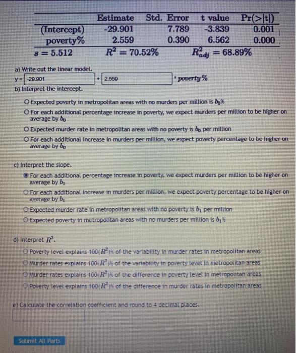 Solved The Following Regression Output Is For Predicting 1794