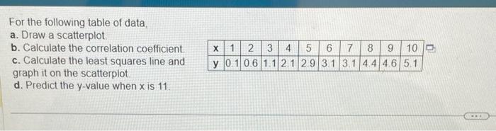 Solved For the following table of data, a. Draw a | Chegg.com