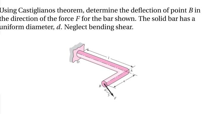 Solved Using Castiglianos Theorem Determine The Deflection