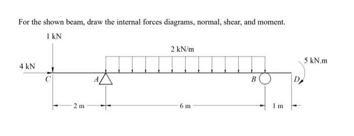 Solved For the shown beam, draw the internal forces | Chegg.com