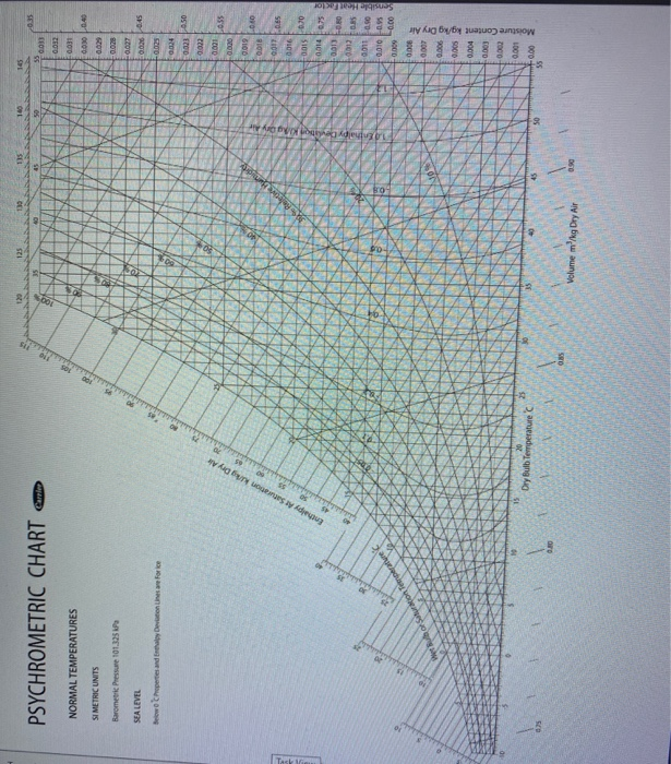 Solved 2. Use the attached psychrometric chart and the | Chegg.com