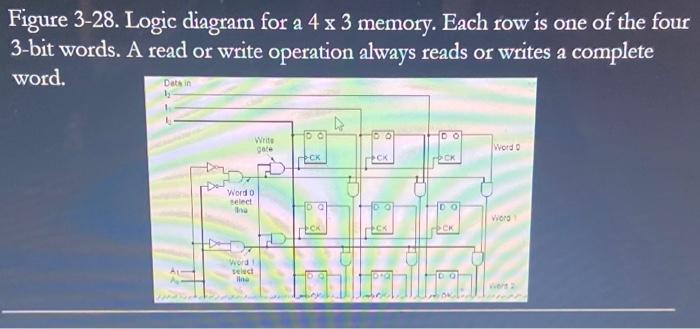 Solved Using the design of Figure 3−28 (Page 7, Lecture 3 | Chegg.com