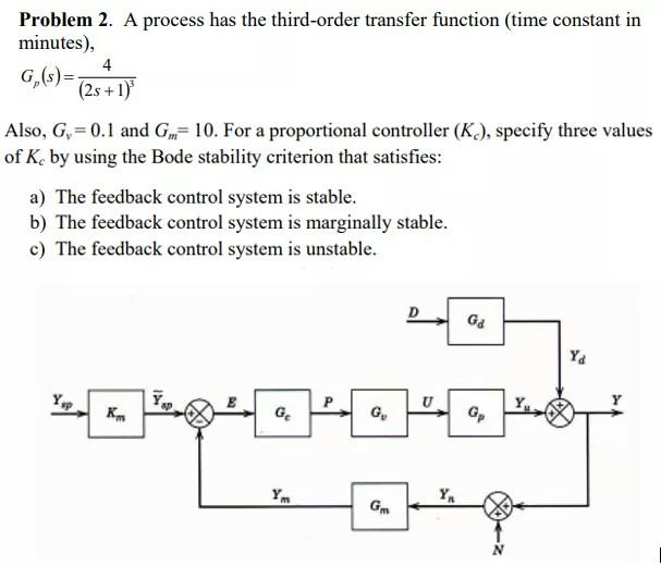 Solved Problem 2. A process has the third-order transfer | Chegg.com