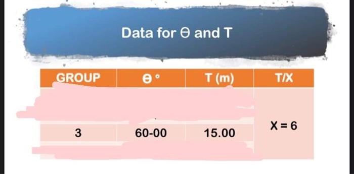 Solved Layout of Simple Curve by Tangent Offsets (Route | Chegg.com