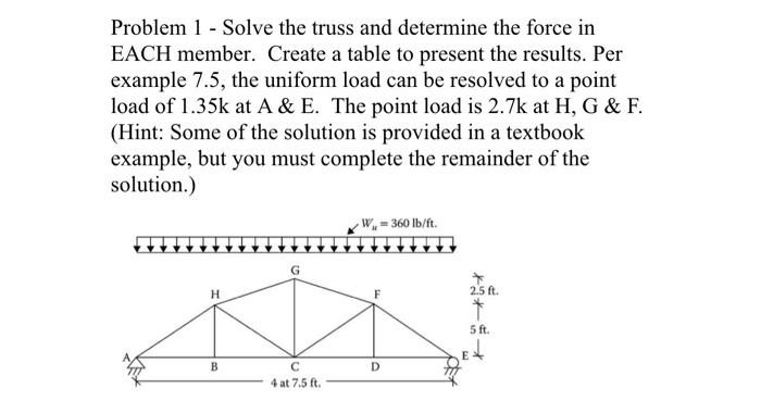 Solved Problem 1 - Solve the truss and determine the force | Chegg.com
