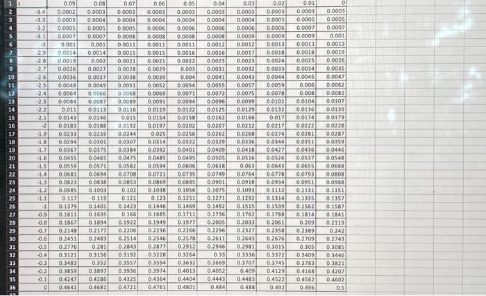 Solved For the standard normal distribution shown on the | Chegg.com
