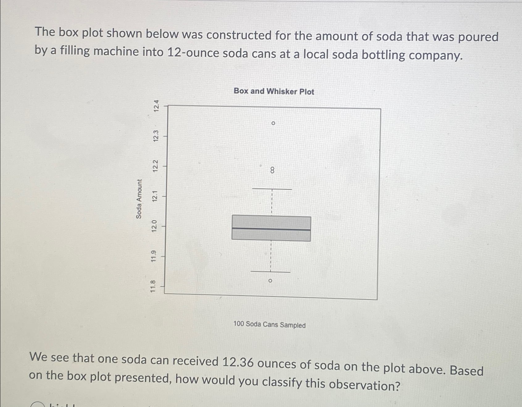 The box plot shown below was constructed for the | Chegg.com