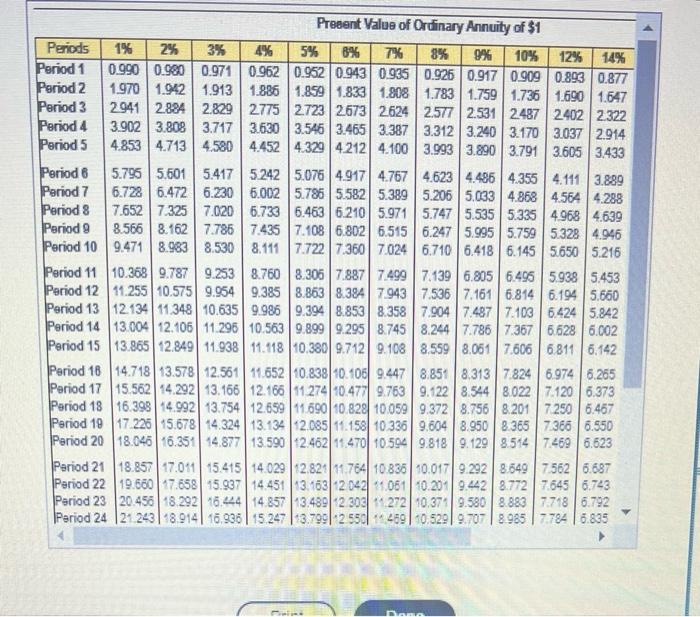 Solved Present Value of Ordinary Annuity of $1Tequirement 1. | Chegg.com