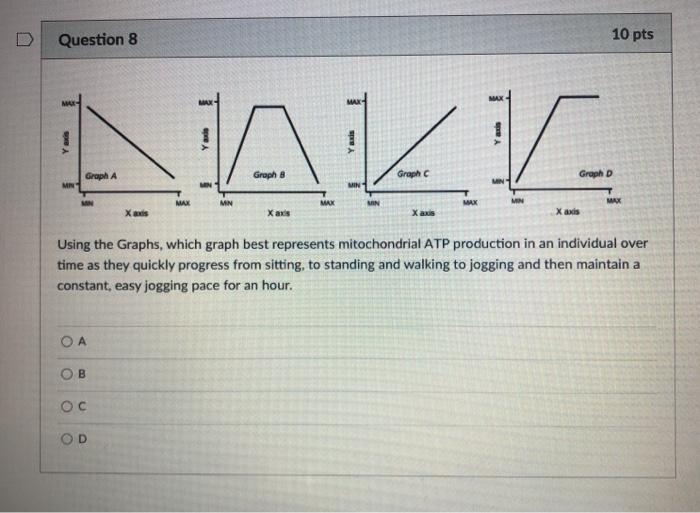 Solved Question 8 10 pts MAX Graph A Graph B Graph Graph D | Chegg.com
