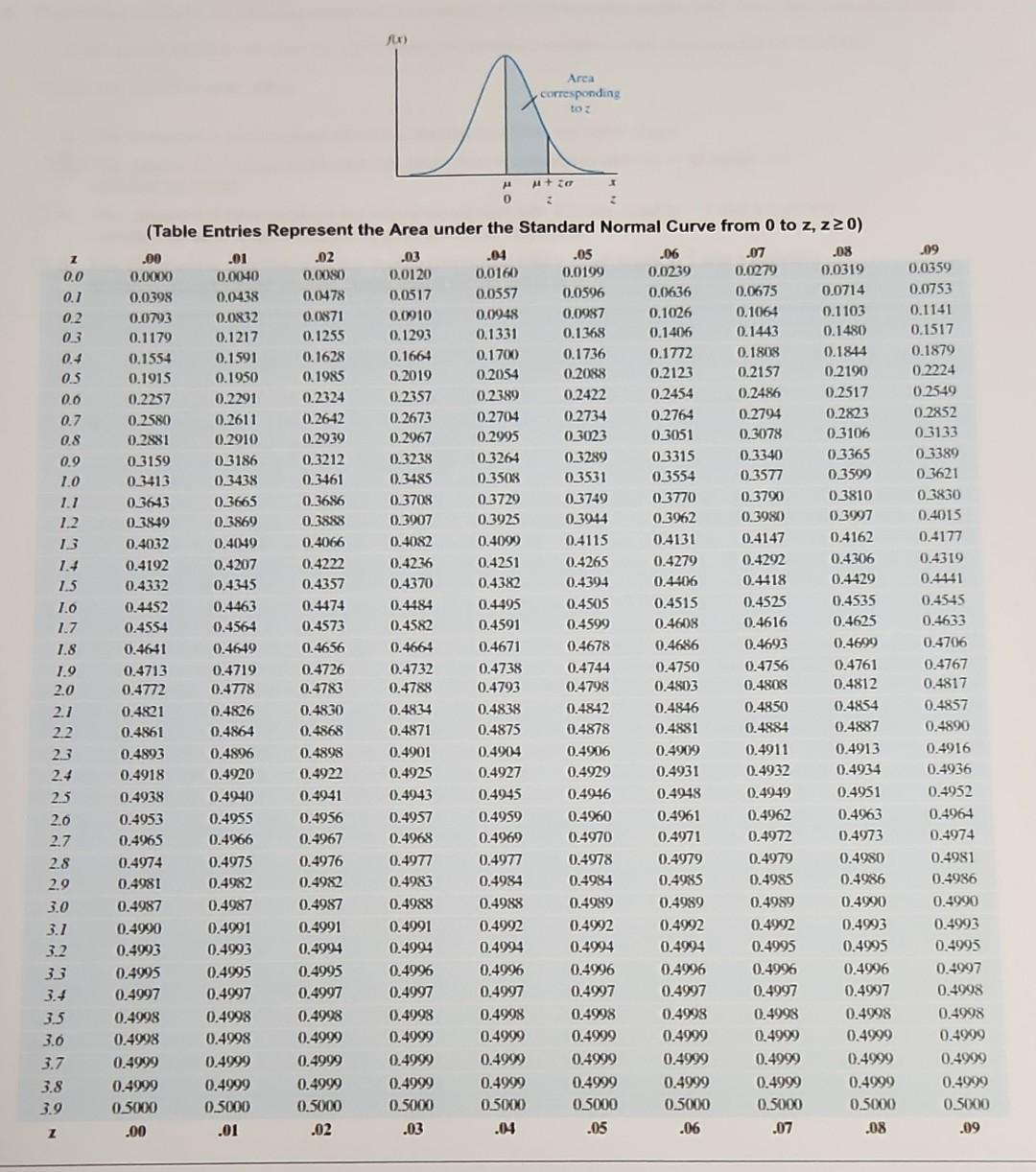 Solved 5. Consider the normal distribution with mean 52 and | Chegg.com