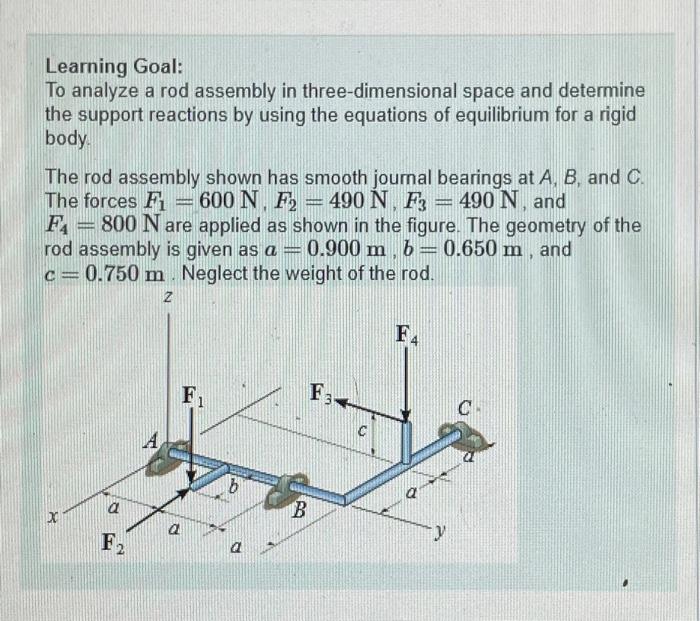 Solved Learning Goal: To analyze a rod assembly in | Chegg.com