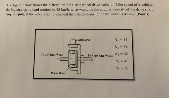 Solved The figure below shows the differential for a rear | Chegg.com
