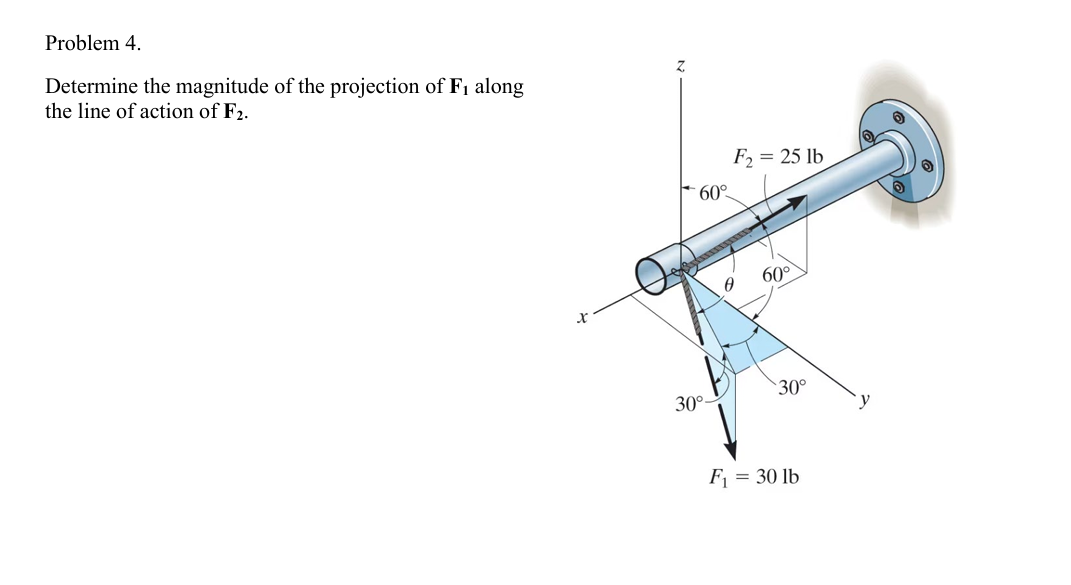 Solved Problem 4 Determine The Magnitude Of The Projection