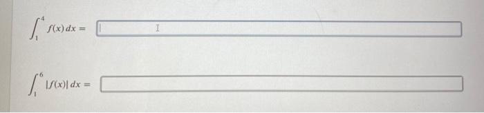Solved Evaluate the two integrals given the graph. The two | Chegg.com
