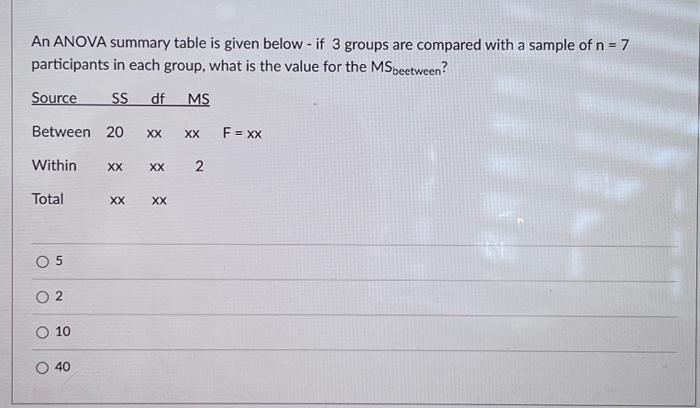 Solved An ANOVA summary table is given below if 3 groups are | Chegg.com