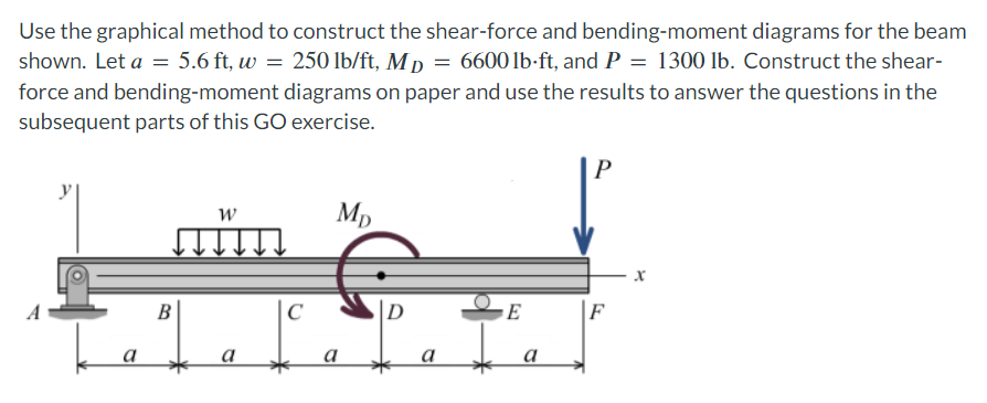 Solved Use the graphical method to construct the shear-force | Chegg.com