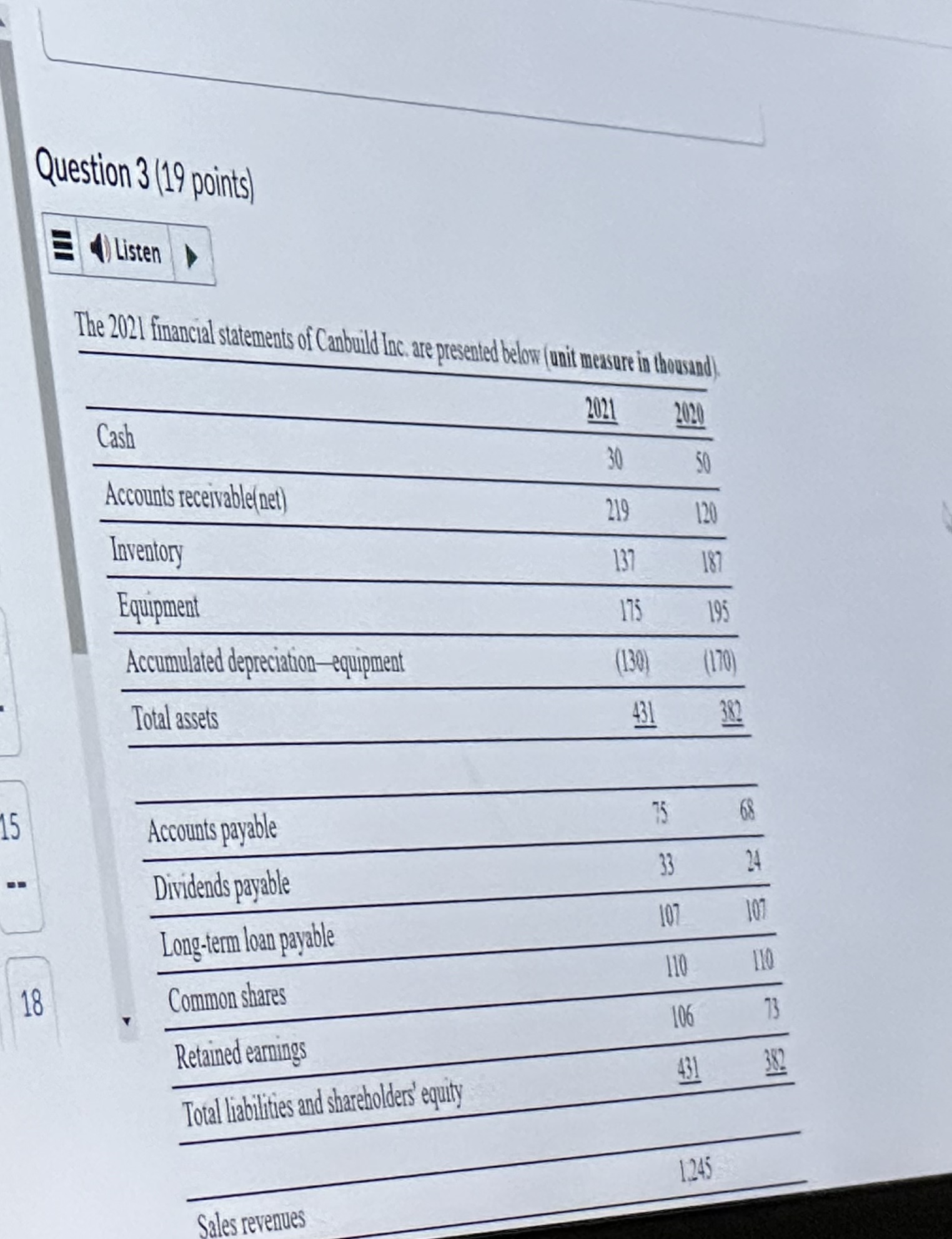 Solved Question3 (19 ﻿points)ListenThe 2021 ﻿financial | Chegg.com