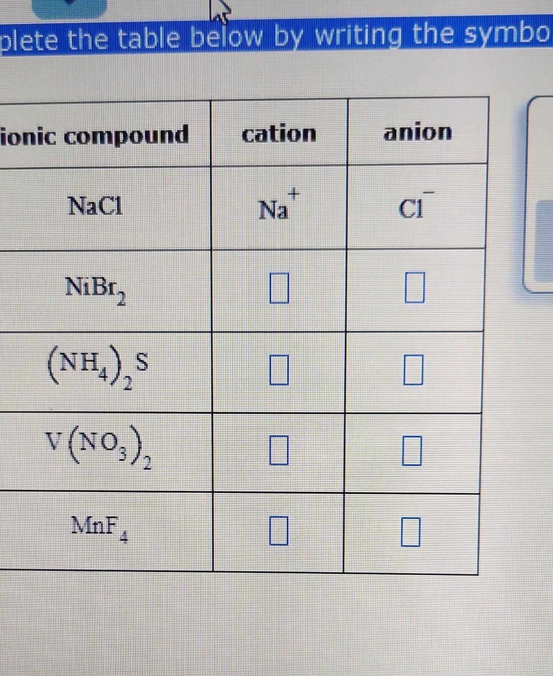 Solved plete the table below by writing the symbo | Chegg.com Solved plete the table below by writing the symbo | Chegg.com