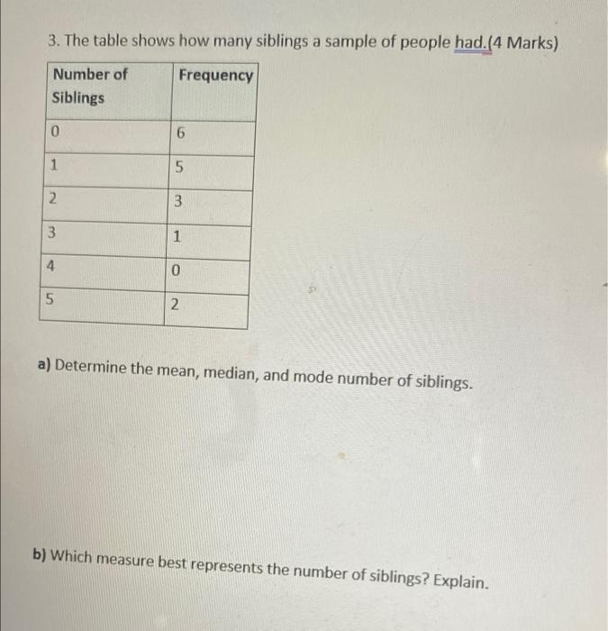 Solved 3. The table shows how many siblings a sample of | Chegg.com