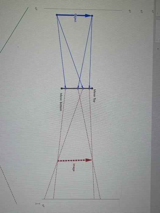 Solved mirror and lenz lab: | Chegg.com