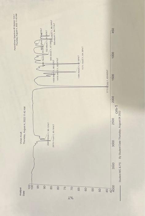 Solved An analysis of your NMR spectrum written directly on | Chegg.com