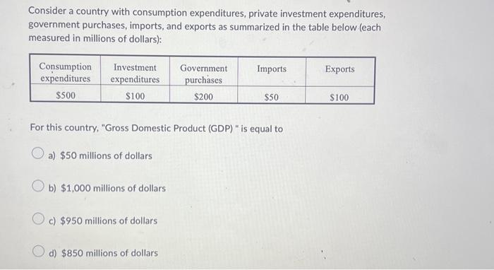 Solved Consider a country with consumption expenditures, | Chegg.com