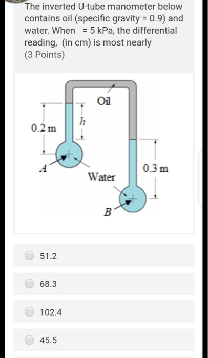 Solved The inverted U-tube manometer below contains oil | Chegg.com