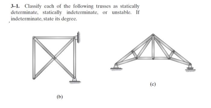 Solved 3-1. Classify each of the following trusses as | Chegg.com