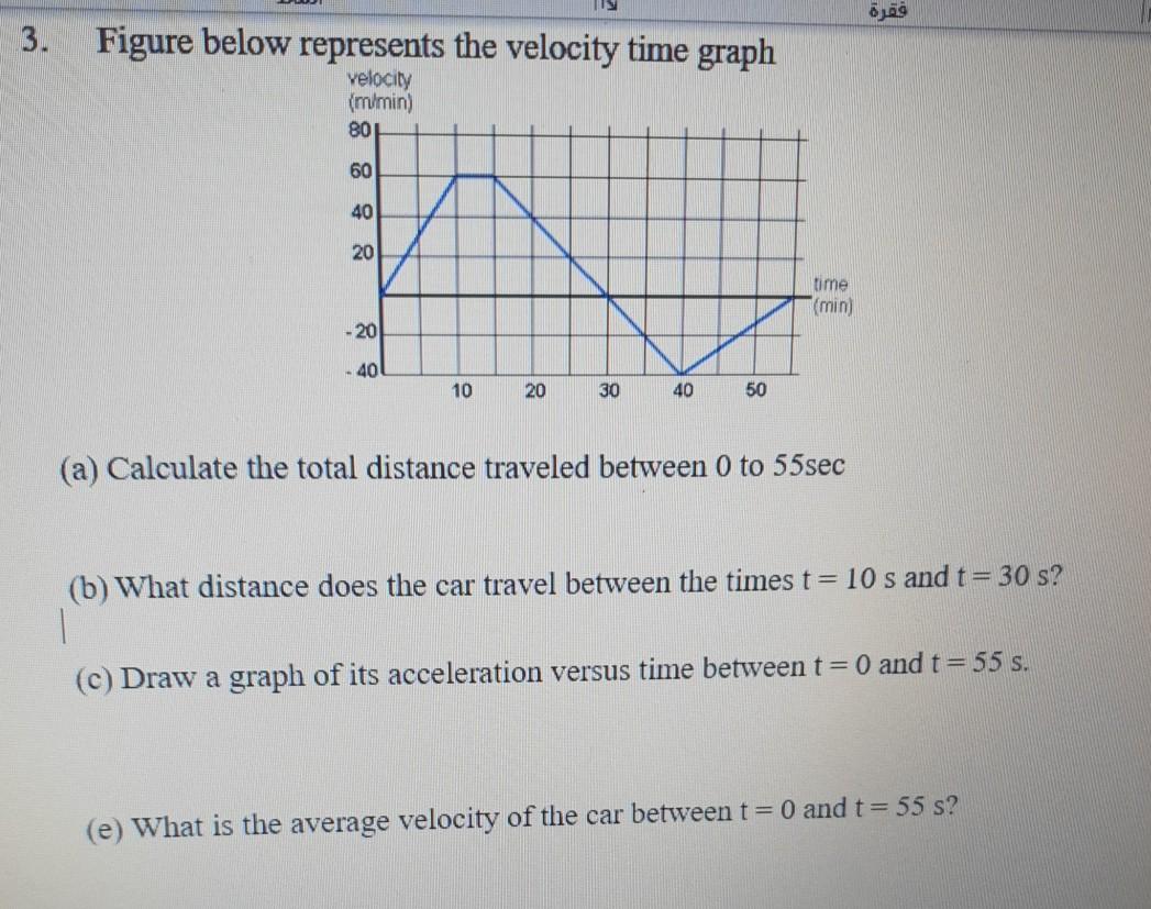 Solved فقرة 3. Figure below represents the velocity time | Chegg.com