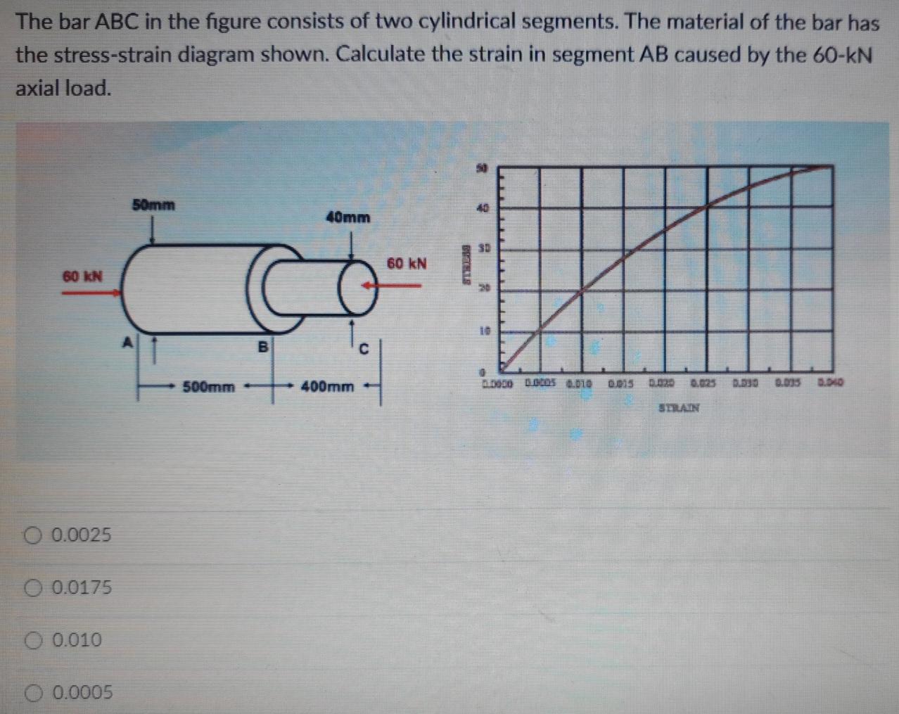 Solved The bar ABC in the figure consists of two cylindrical | Chegg.com