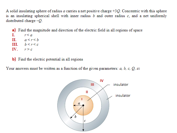 Solved A Solid Insulating Sphere Of Radius A Carries A Net