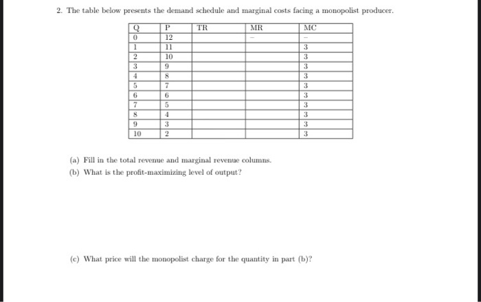 Solved 2. The table below presents the demand schedule and | Chegg.com