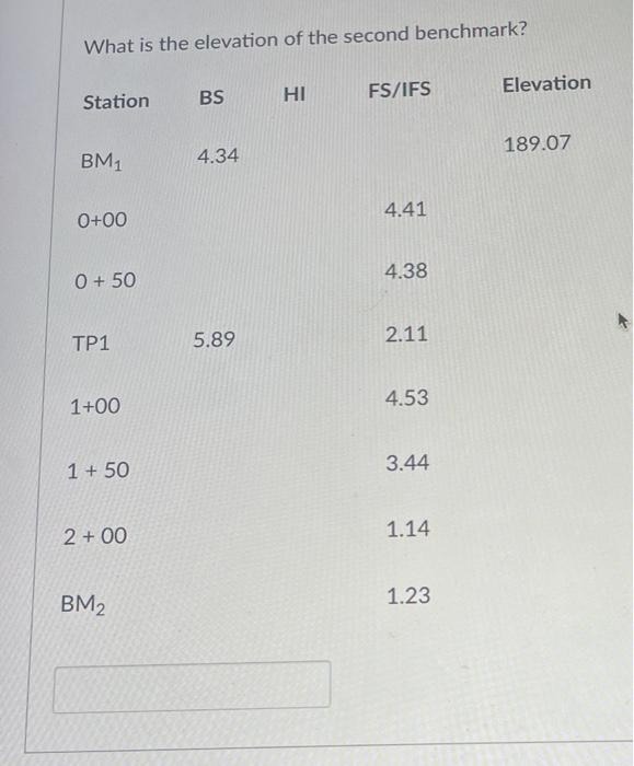 Solved What is the elevation of the second benchmark? | Chegg.com