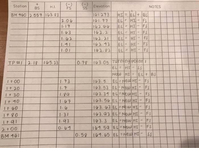 Solved Can you check my Surveying work? I had to create | Chegg.com