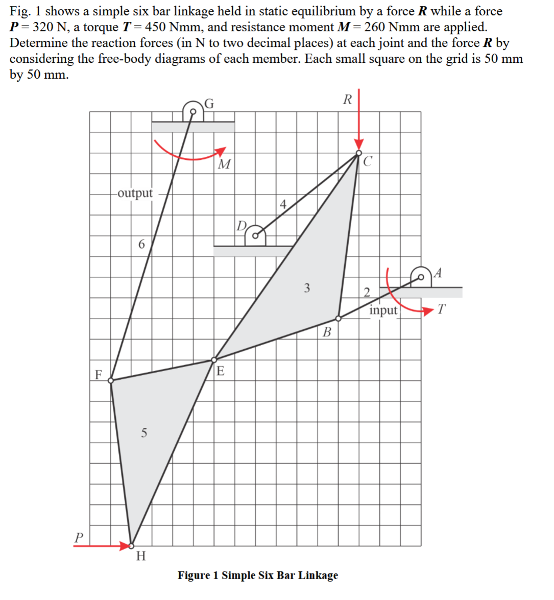 Solved Fig. 1 ﻿shows a simple six bar linkage held in static | Chegg.com