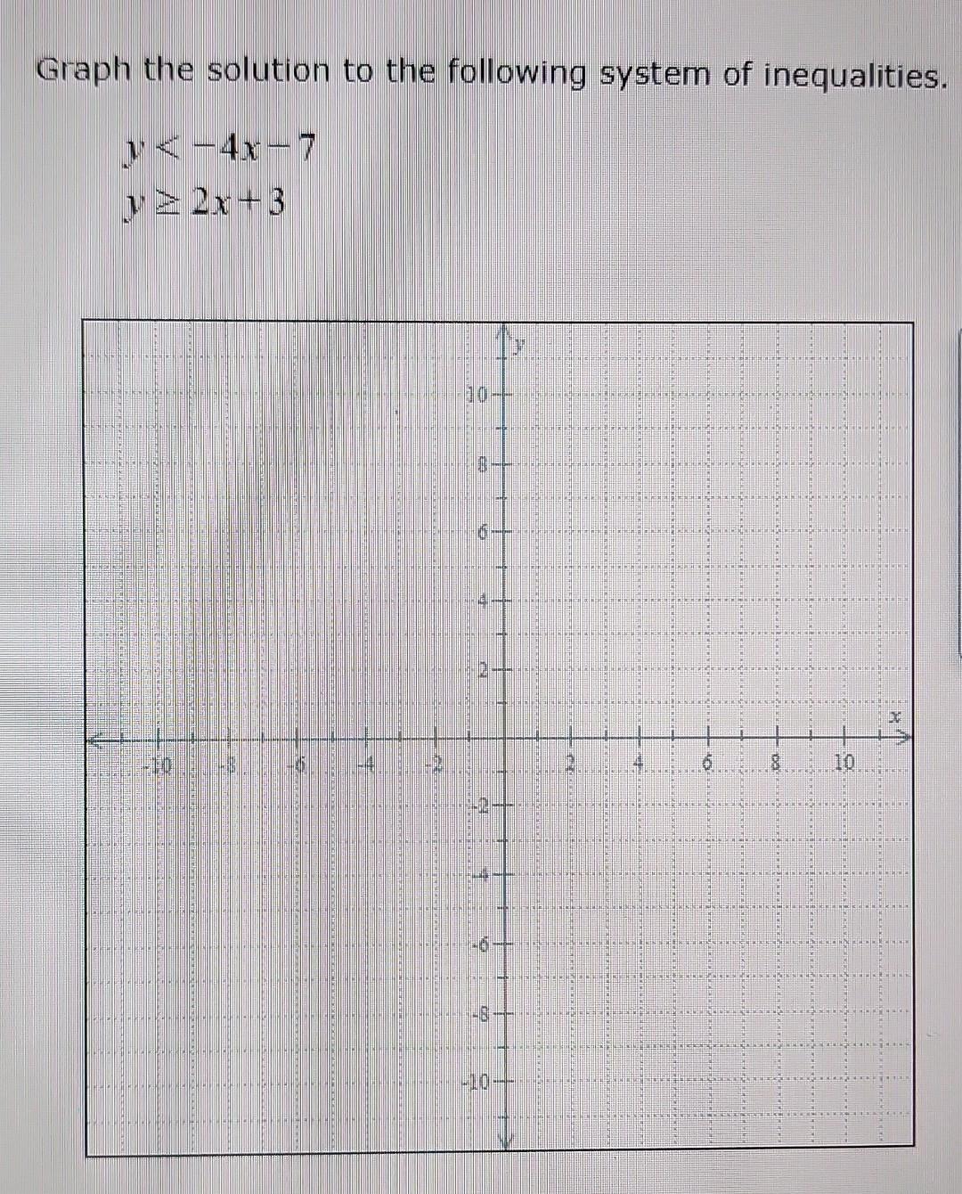 Solved Graph the solution to the following system of | Chegg.com