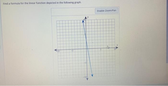 Solved Find a formula for the linear function depicted in | Chegg.com