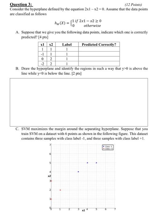 Solved Question 3: (12 Points) Consider the hyperplane | Chegg.com