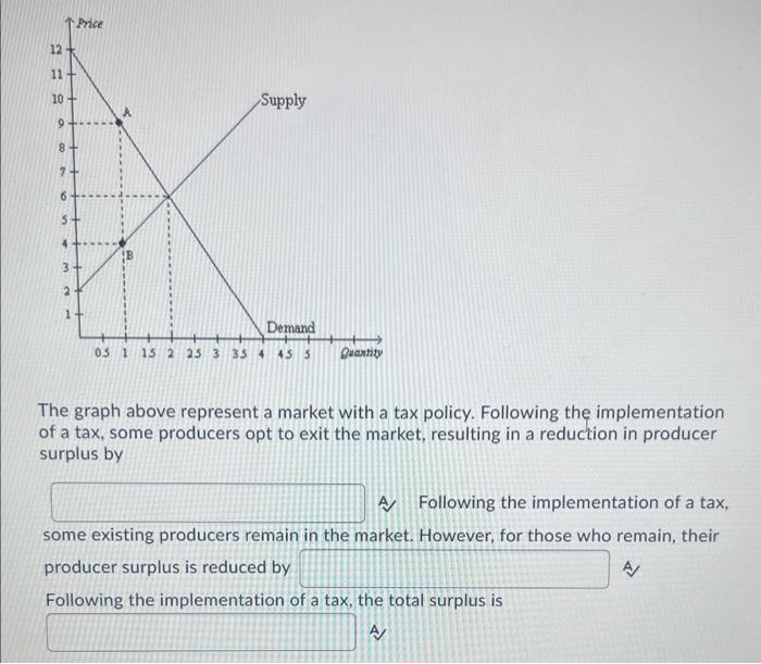 Solved The graph above represent a market with a tax policy. | Chegg.com