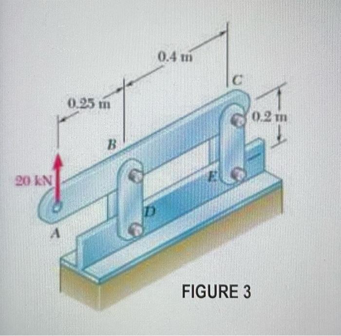 Solved 4. Each of the four links in Figure 3 has an 8x36mm | Chegg.com