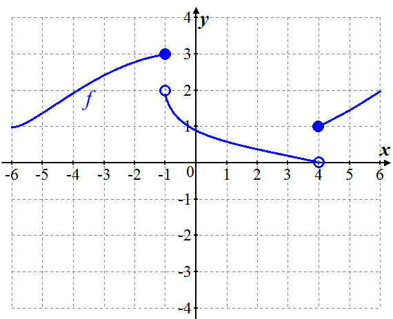 Solved: Chapter 1.5 Problem 6E Solution | Essential Calculus 2nd ... Solved: Chapter 1.5 Problem 6E Solution | Essential Calculus 2nd ...
